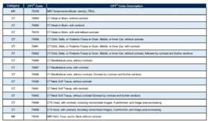 CPT 70486: The Ultimate Guide To Understanding Its Role In Modern ...