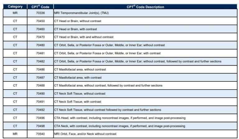 CPT 70486: The Ultimate Guide To Understanding Its Role In Modern ...