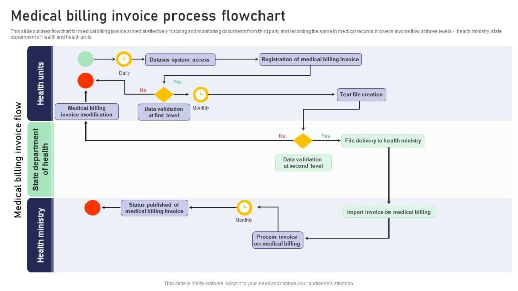 POC Charting In Medical Billing: Unlock 10 Best Benefits