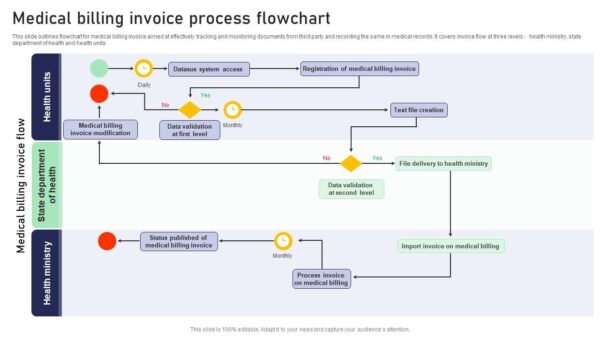 POC Charting In Medical Billing: Unlock 10 Best Benefits