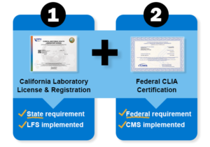 CLIA Lookup: 8 Best Uses Where CLIA Numbers Effectively