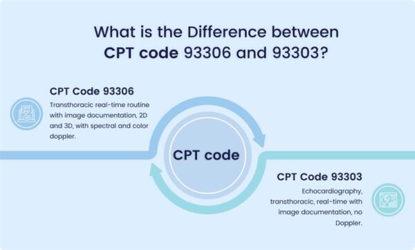 Echo CPT Codes: 6 Best Ways Ensure Accurate Medical Billing