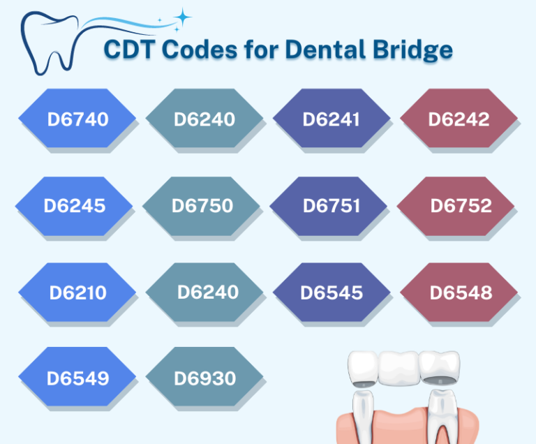 Dental CPT Code Guide: 9 Powerful Tips To Avoid Mistakes
