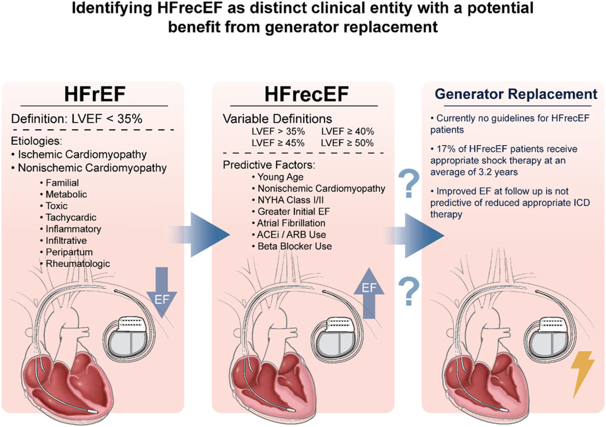 HFREF ICD 10: 7 Facts That Can Improve Or Ruin Your Billing