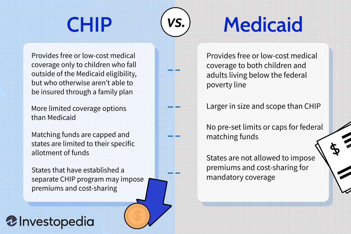 15 Medicaid Qualifications Facts: Avoid Eligibility Mistakes